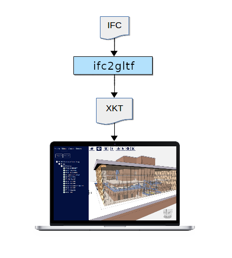 xeokit - 3D Web Programming Toolkit for BIM and Engineering Visualization